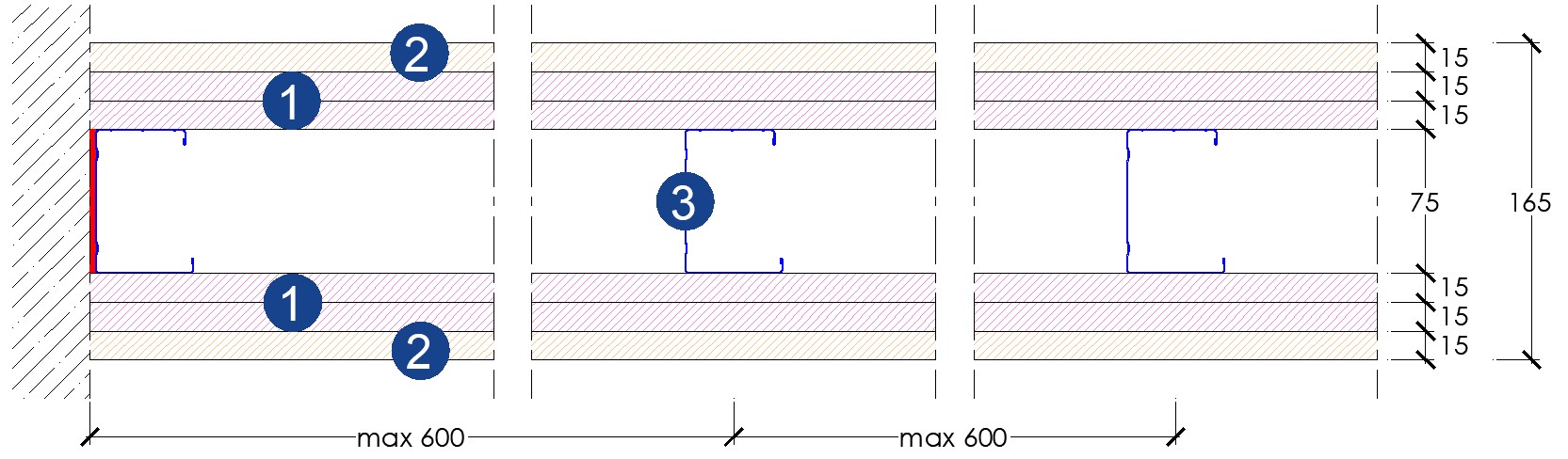 SA+ 165/75 DG F | Gyproc